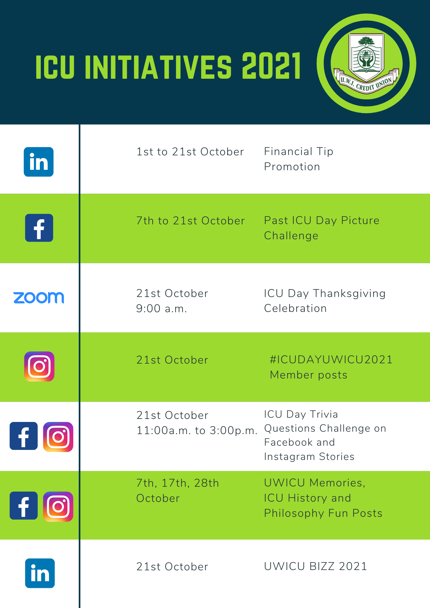 UWICU ICU DAY 2021 PRESIDENT’S ADDRESS & INTERNATIONAL CREDIT UNION ...